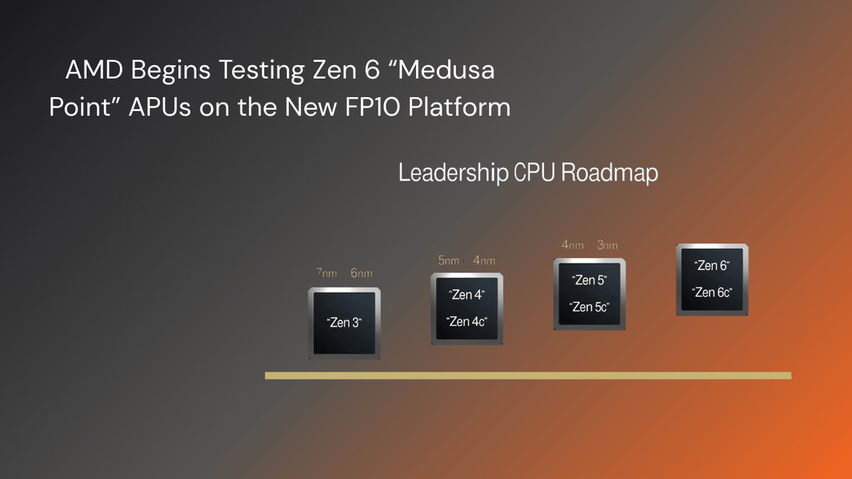 AMD Begins Testing Zen 6 “Medusa Point” APUs on the New FP1 ...
